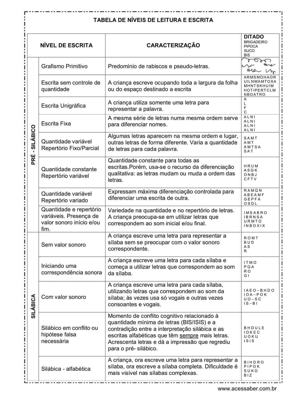 Tabela Níveis De Escrita - RETOEDU